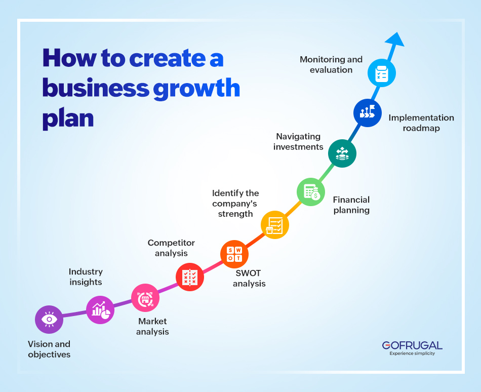 How to Build a Profitable Business from the Ground Up: A Comprehensive ...